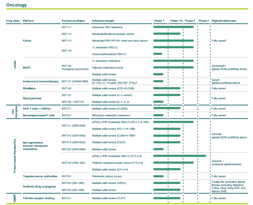 无问西东：BioNTech和Moderna发展路径对比医药新闻-ByDrug-一站式医药资源共享中心-医药魔方