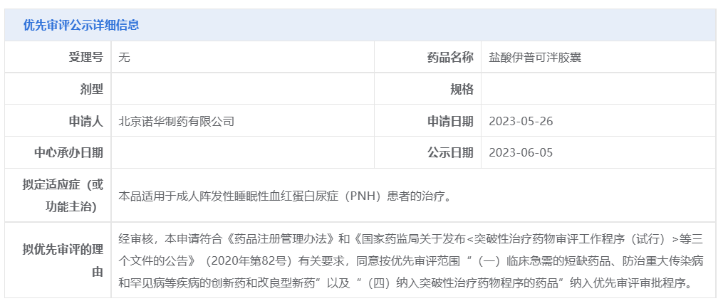 诺华first-in-class口服PNH新药拟优先审评医药新闻-ByDrug-一站式医药资源共享中心-医药魔方