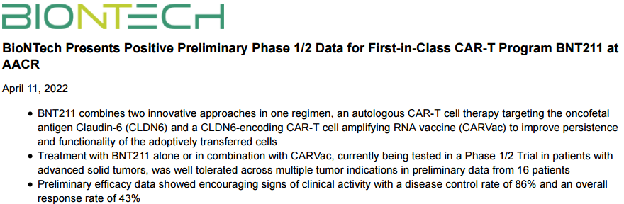 BioNTech公布CLDN6 CAR-T疗法首个实体瘤临床结果医药新闻-ByDrug-一站式医药资源共享中心-医药魔方