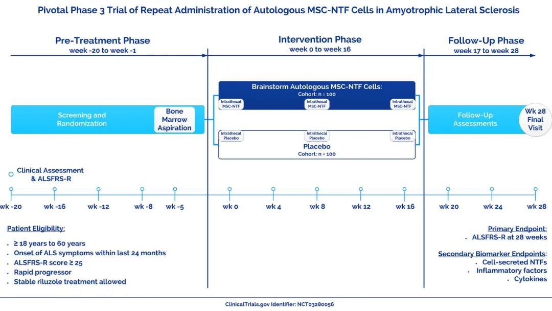 FDA召开专家咨询委员会，会议将再次讨论干细胞疗法NurOwn的BLA医药新闻-ByDrug-一站式医药资源共享中心-医药魔方