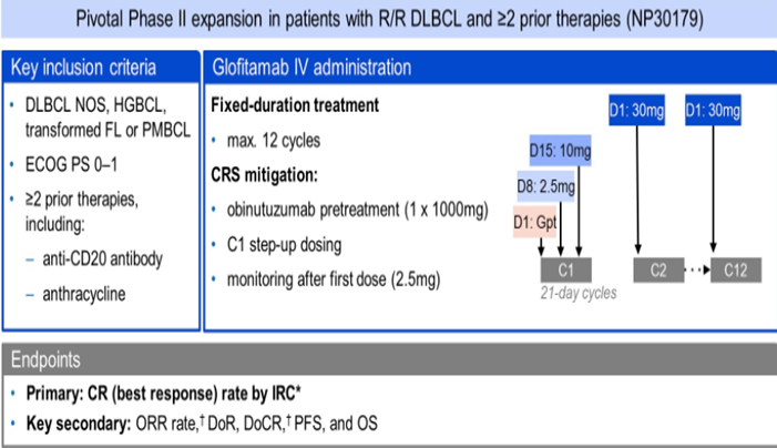 NEJM：Glofitamab用于复发或难治性弥漫性大B细胞淋巴瘤（R/R DLBCL）医药新闻-ByDrug-一站式医药资源共享中心-医药魔方