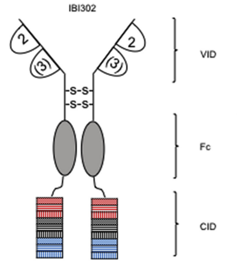 重磅获批，双管齐下，Biacore助力眼科药物进入多靶点时代医药新闻-ByDrug-一站式医药资源共享中心-医药魔方