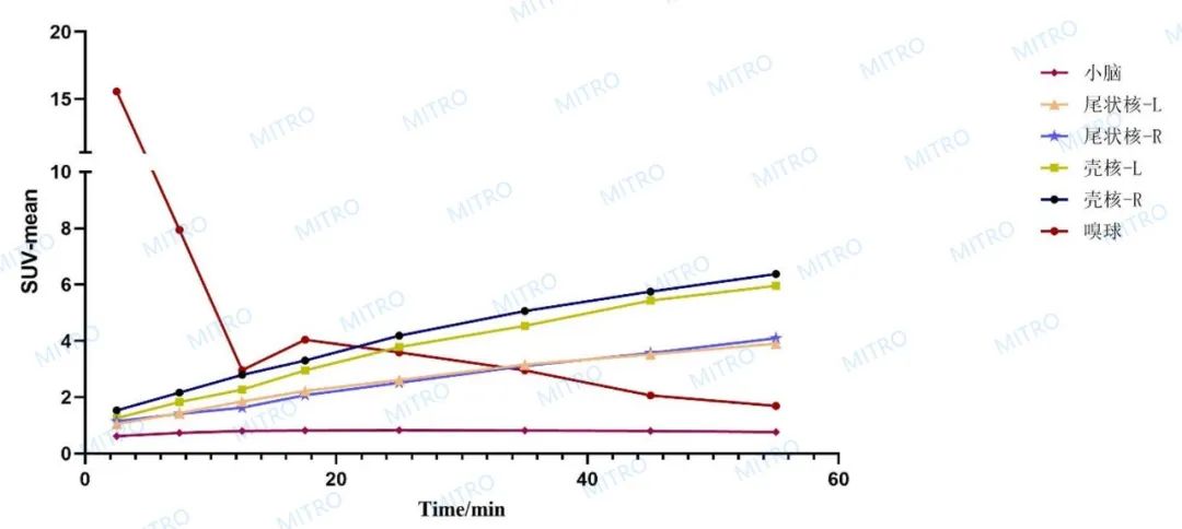 PET技术助力受试物经鼻内给药入脑研究医药新闻-ByDrug-一站式医药资源共享中心-医药魔方