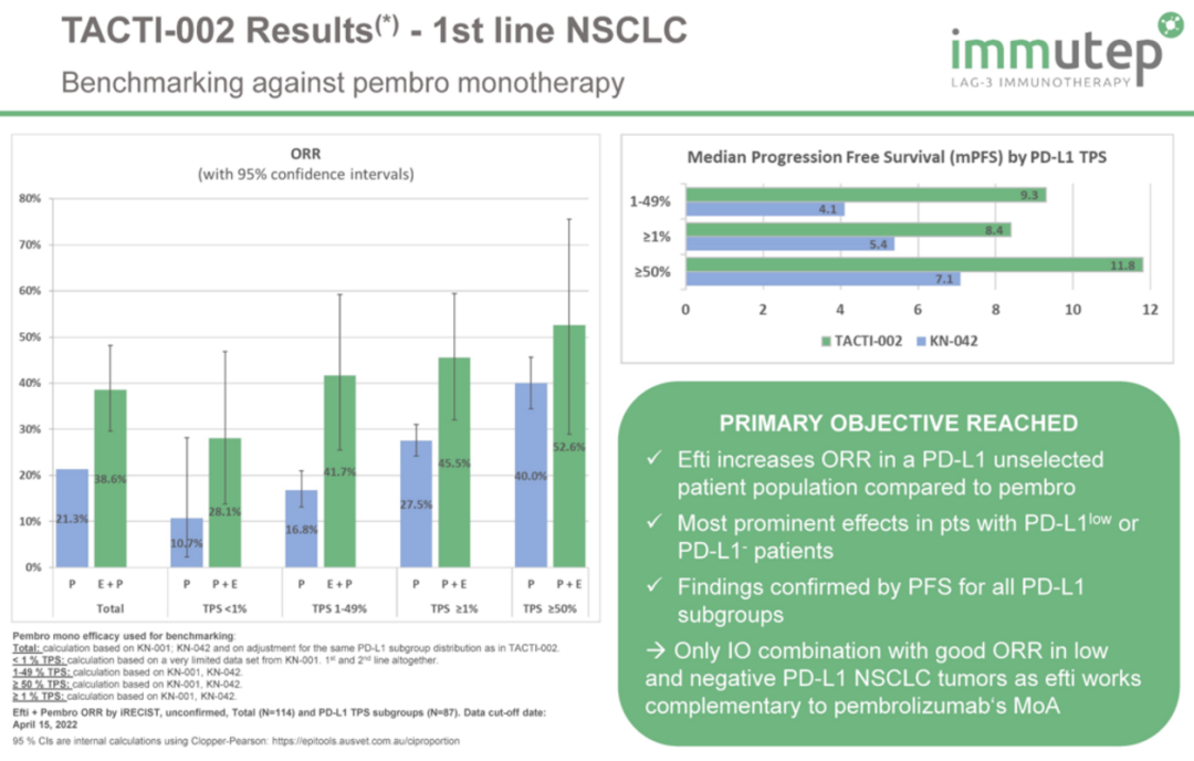 LAG-3疗法获FDA快速通道资格，联合K药一线治疗NSCLC医药新闻-ByDrug-一站式医药资源共享中心-医药魔方