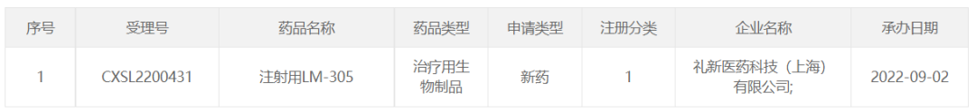 全球首个！礼新医药GPRC5D ADC在中国申报临床医药新闻-ByDrug-一站式医药资源共享中心-医药魔方