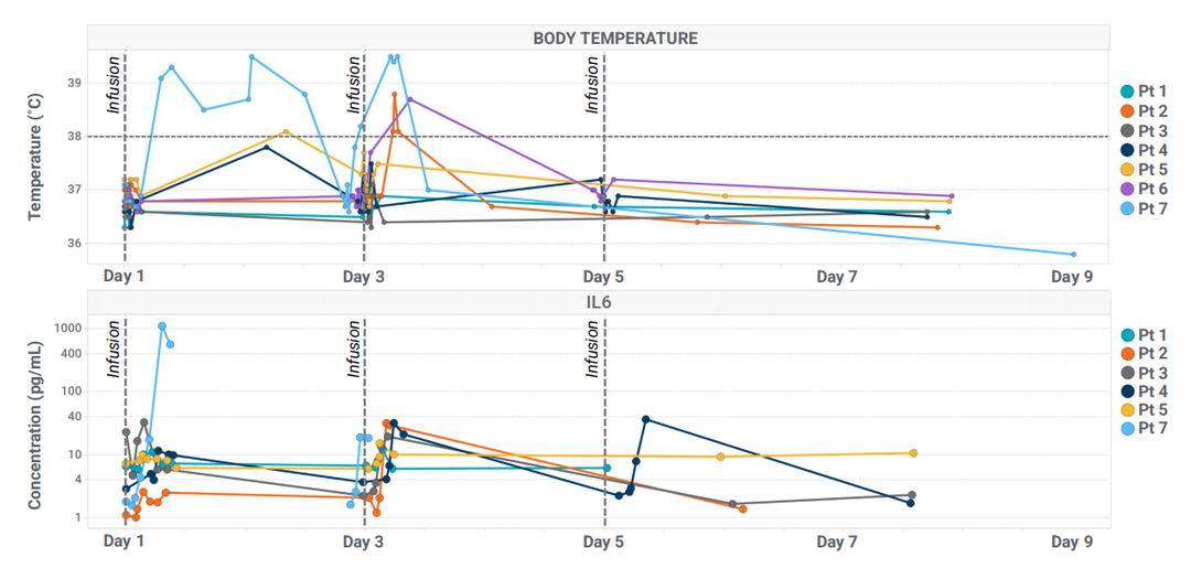 CAR- M一期临床结果显示积极安全性及部分缓解医药新闻-ByDrug-一站式医药资源共享中心-医药魔方