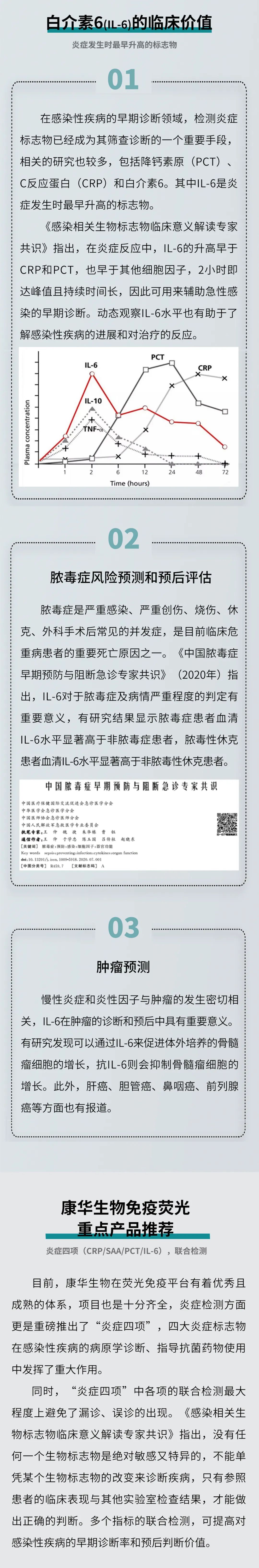 白介素6-炎症疾病诊断的急先锋医药新闻-ByDrug-一站式医药资源共享中心-医药魔方
