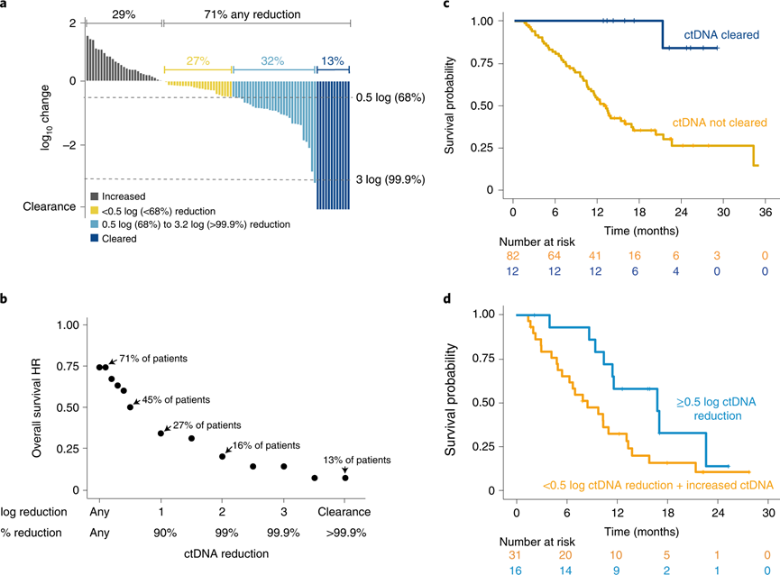KIMMTRAK，Immunocore gp100/CD3双特异性抗体医药新闻-ByDrug-一站式医药资源共享中心-医药魔方