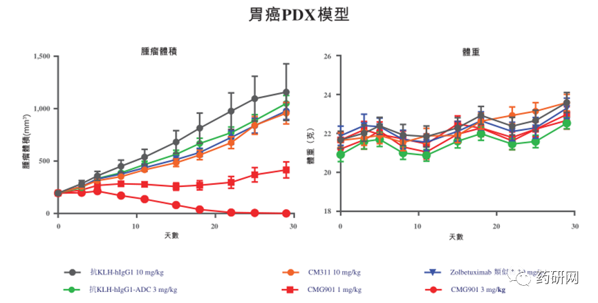 Claudin18.2 ADC深度梳理医药新闻-ByDrug-一站式医药资源共享中心-医药魔方