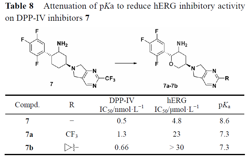 【行业｜资讯】先导化合物结构优化策略(五)——降低药物hERG心脏毒性医药新闻-ByDrug-一站式医药资源共享中心-医药魔方