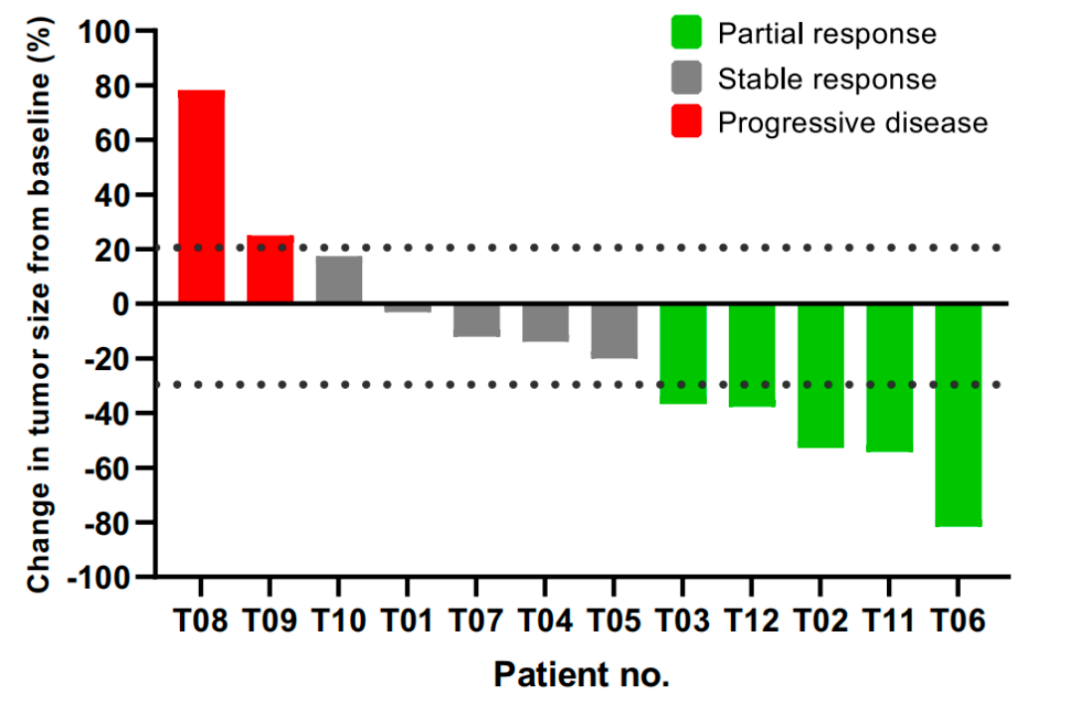国内首个TCR-T细胞免疫治疗产品I期临床研究数据公布医药新闻-ByDrug-一站式医药资源共享中心-医药魔方