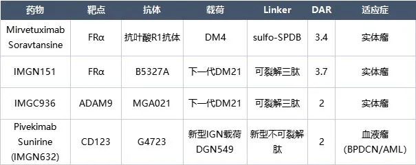 全球首款！FRα-ADC获FDA批准上市，华东医药3亿美元引进医药新闻-ByDrug-一站式医药资源共享中心-医药魔方