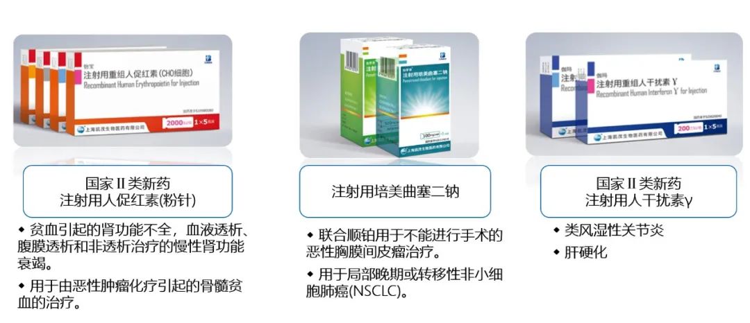 凯茂生物：提供注射剂CMO一站式综合服务医药新闻-ByDrug-一站式医药资源共享中心-医药魔方