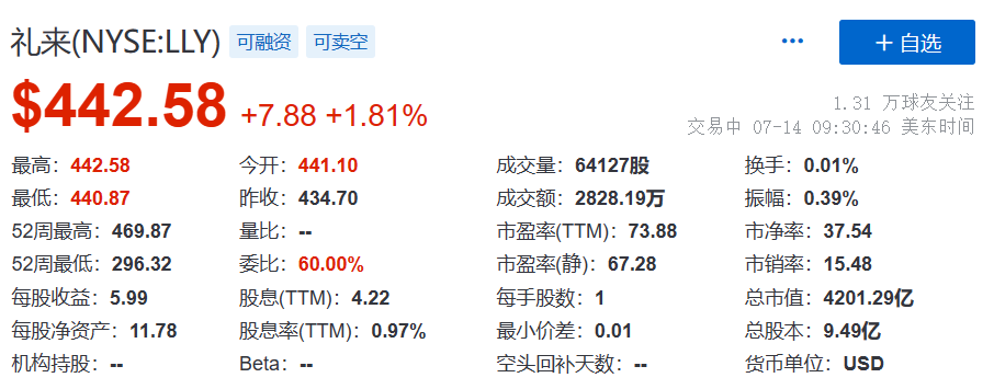 19.25亿美元！礼来收购Versanis Bio，持续加注减肥资产医药新闻-ByDrug-一站式医药资源共享中心-医药魔方