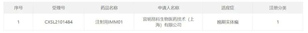 宜明昂科IMM01联合PD-1抗体治疗复发难治恶性肿瘤的Ib/II期临床试验申请获得NMPA批准丨朗盛･Family医药新闻-ByDrug-一站式医药资源共享中心-医药魔方