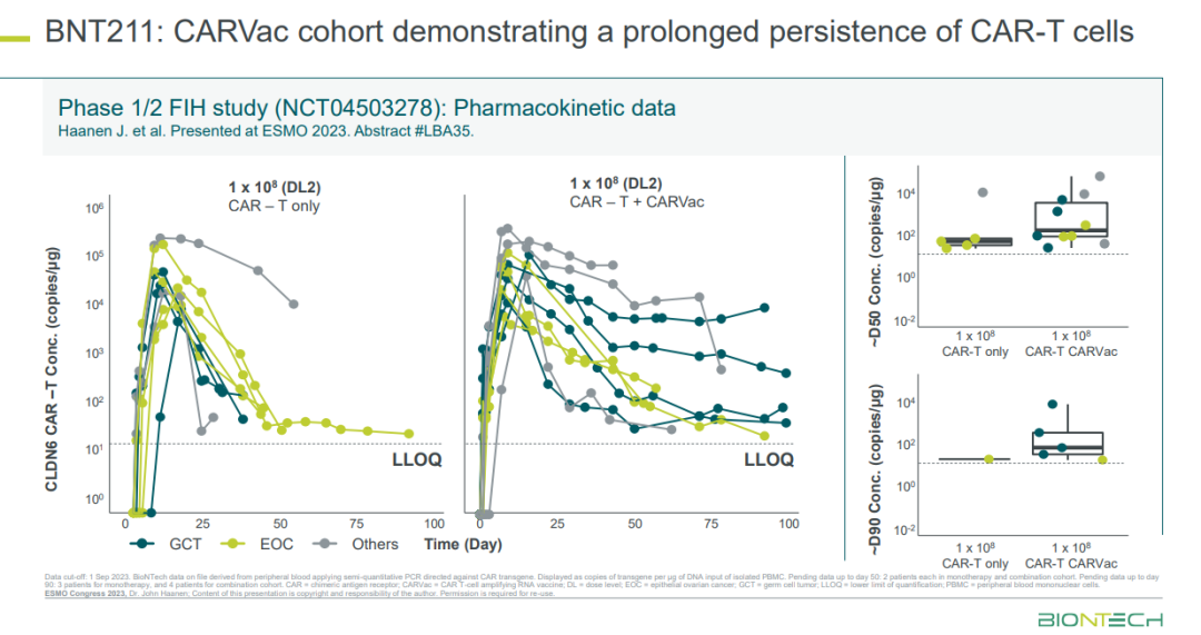 CAR-T+mRNA疫苗挑战实体瘤！BioNTech公布最新临床数据，DL2队列ORR达59%医药新闻-ByDrug-一站式医药资源共享中心-医药魔方