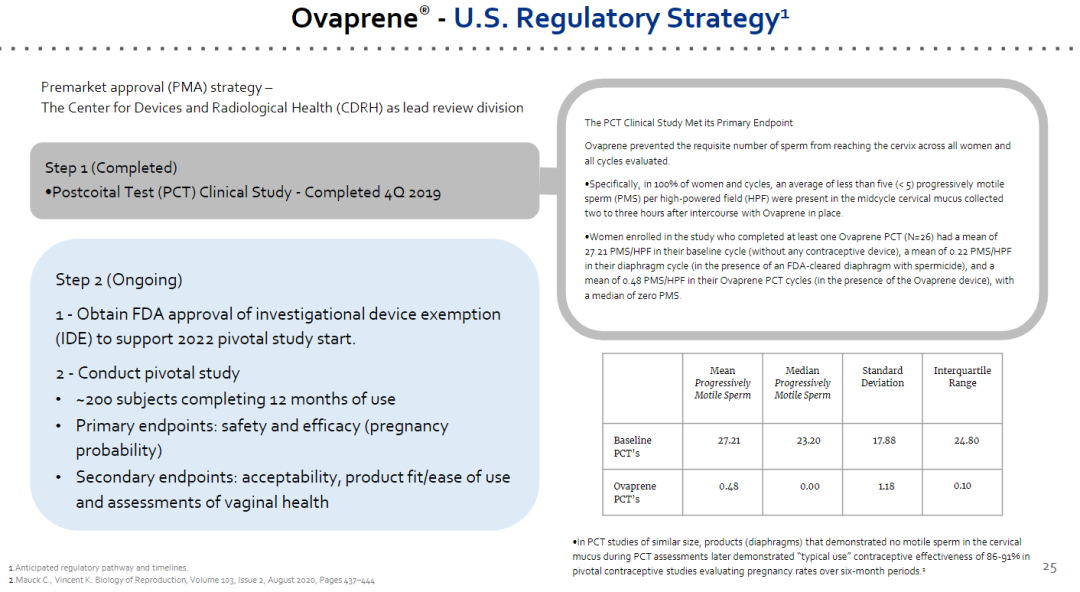 每月1次非激素避孕产品获FDA批准开展III期临床医药新闻-ByDrug-一站式医药资源共享中心-医药魔方