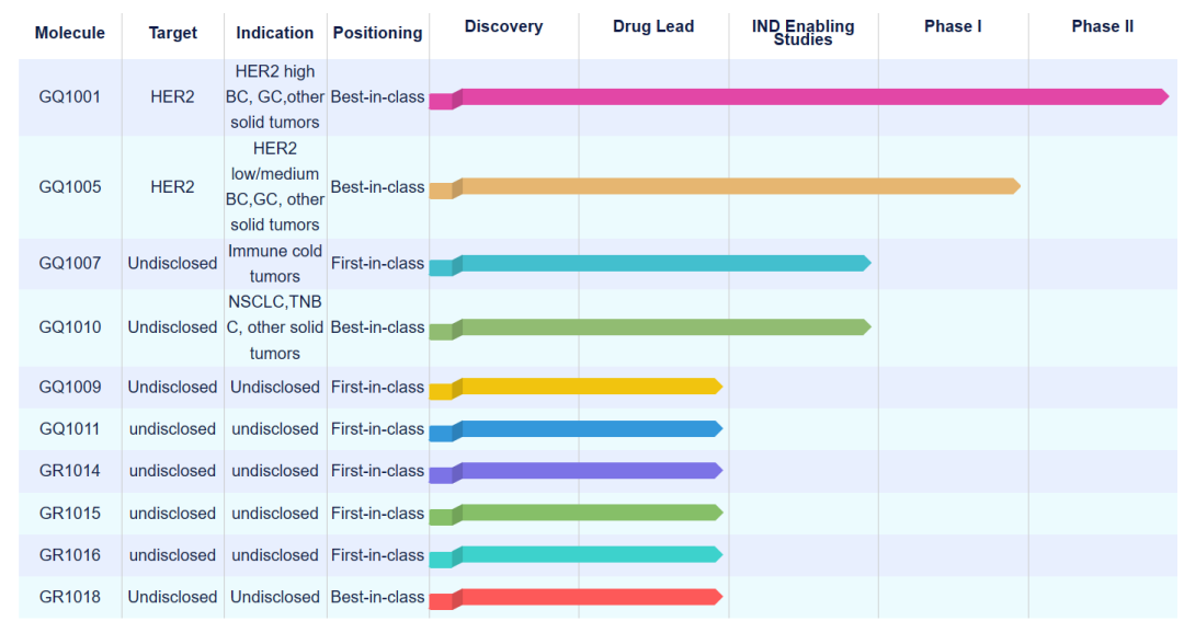 累计融资6000万美元！超10亿美元押注中国产ADC医药新闻-ByDrug-一站式医药资源共享中心-医药魔方