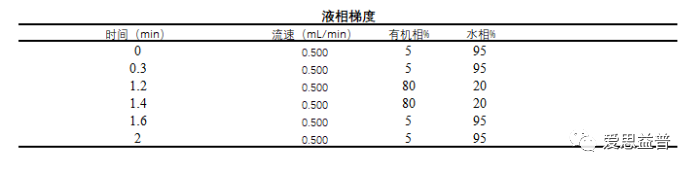 揭开hERG试验IC50的神秘面纱---结合供试品分析重新定义hERG试验对药物安全性评价的影响医药新闻-ByDrug-一站式医药资源共享中心 ...