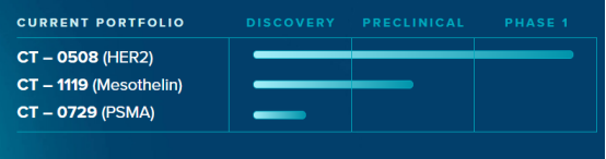 mRNA递送助力CAR-M疗法新突破，Moderna改变实体瘤疗法游戏规则医药新闻-ByDrug-一站式医药资源共享中心-医药魔方