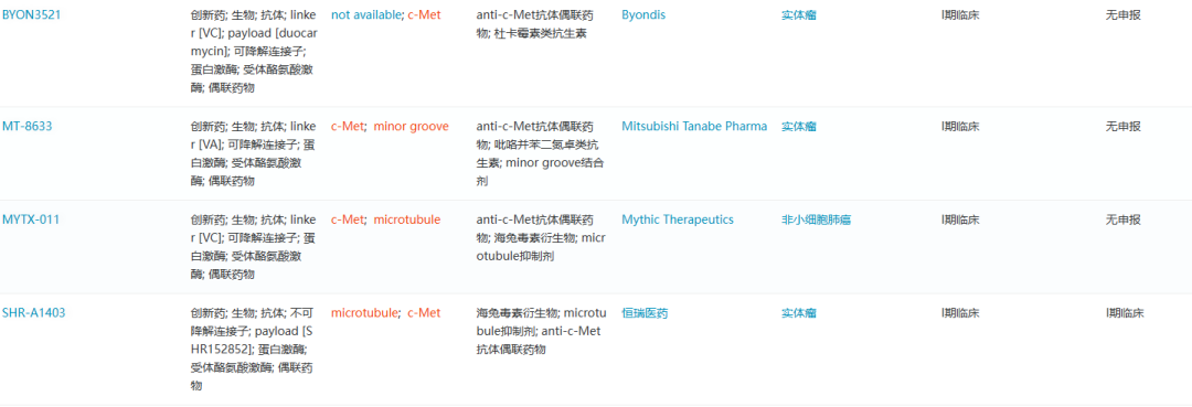 艾伯维ADC探索之路医药新闻-ByDrug-一站式医药资源共享中心-医药魔方