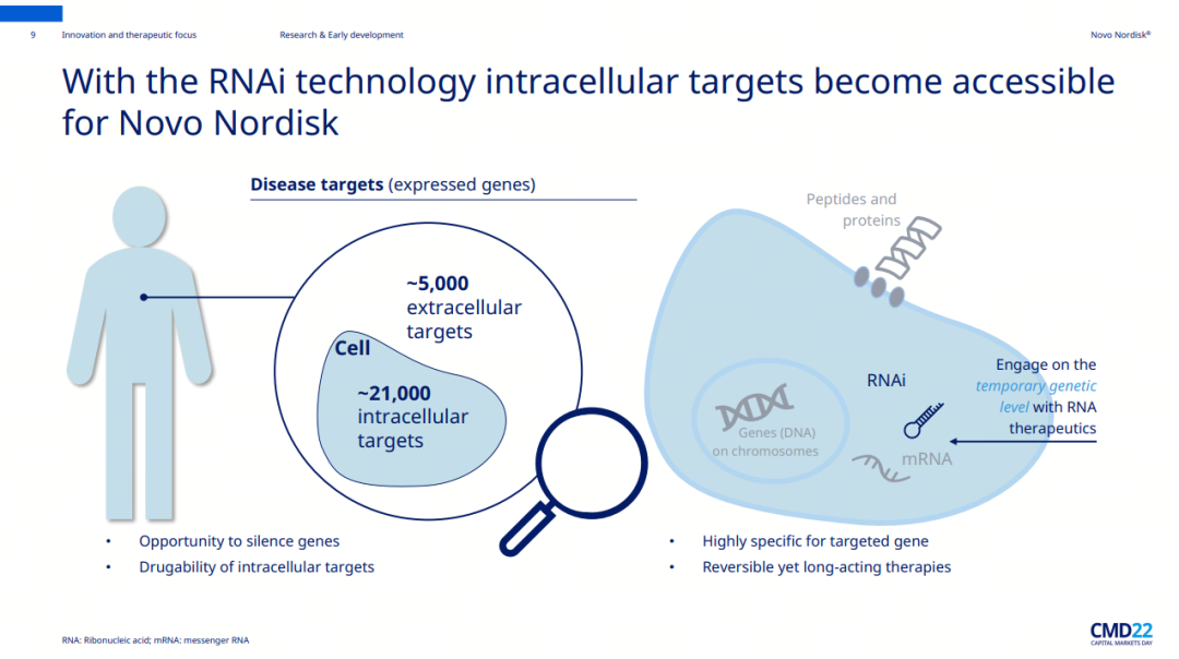 RNAi疗法，迈向更广阔的天地医药新闻-ByDrug-一站式医药资源共享中心-医药魔方