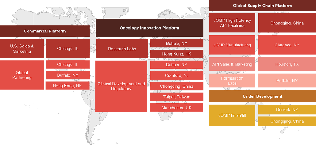 1.24亿元！纳斯达克上市公司Athenex出售中国原料药工厂医药新闻-ByDrug-一站式医药资源共享中心-医药魔方