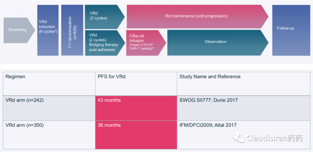 Legend R&D Day首秀纪要Part1：Cilta-cel医药新闻-ByDrug-一站式医药资源共享中心-医药魔方