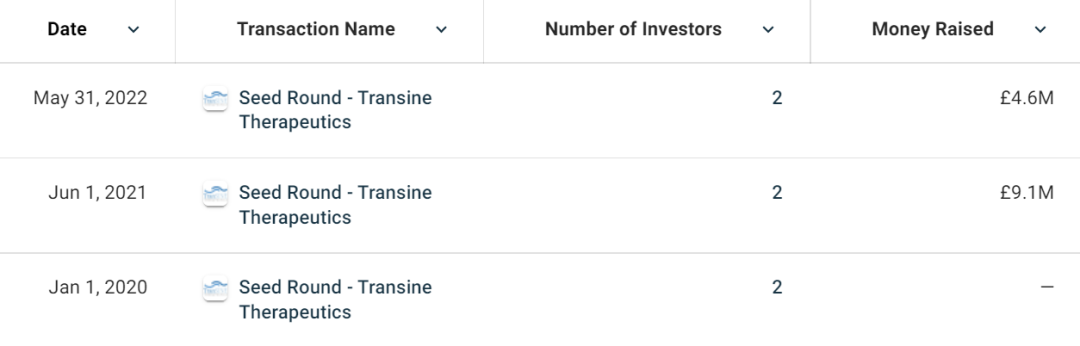 模块化IncRNA药物收获1370万英镑资金，提供精确、可控的mRNA靶向疗法医药新闻-ByDrug-一站式医药资源共享中心-医药魔方