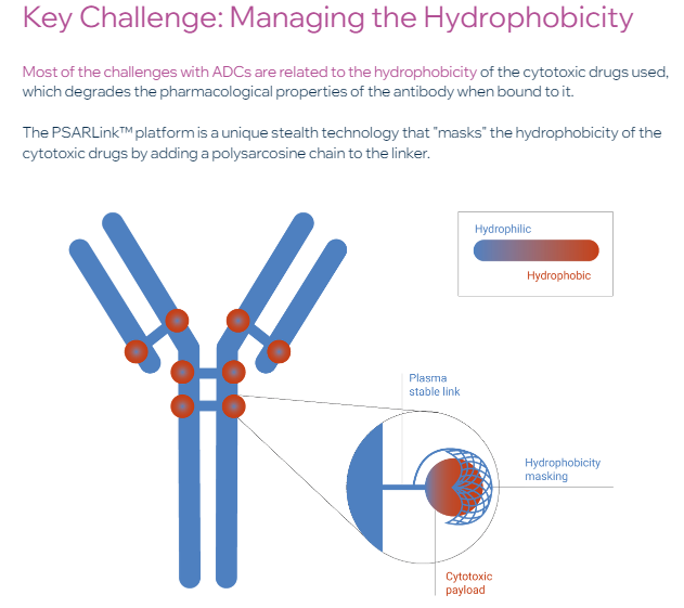 礼来：收购ADC公司Mablink Bioscience医药新闻-ByDrug-一站式医药资源共享中心-医药魔方