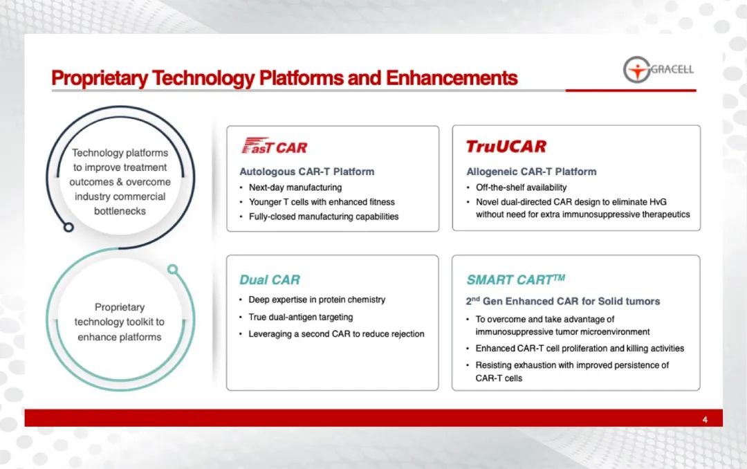 写意报告丨详解亘喜生物TruUCAR通用性CAR-T细胞平台的开发和进展医药新闻-ByDrug-一站式医药资源共享中心-医药魔方