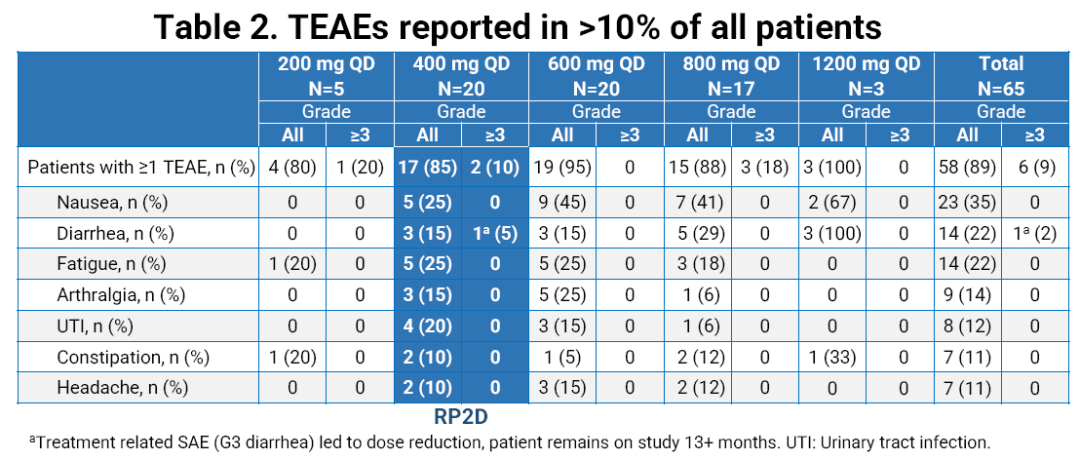 口服ER降解剂：4大制药巨头竞技，谁能鱼和熊掌兼得？医药新闻-ByDrug-一站式医药资源共享中心-医药魔方
