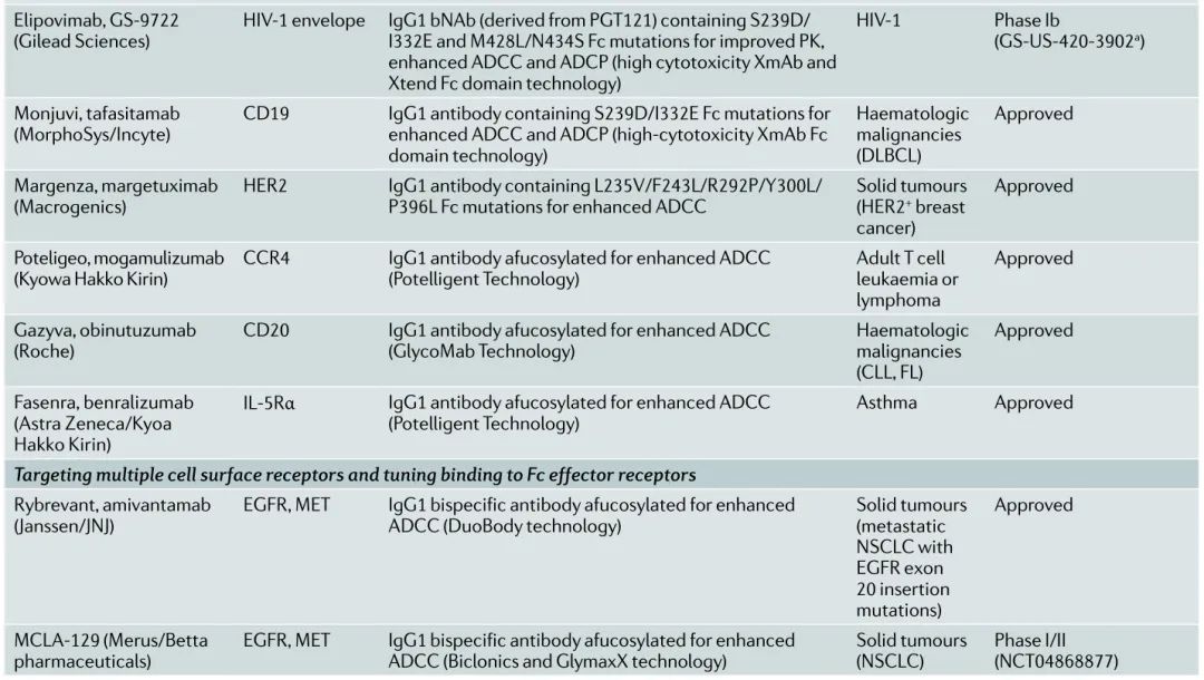 IF>100!深入解读抗体功能效应与药物设计基石——亲和力医药新闻-ByDrug-一站式医药资源共享中心-医药魔方