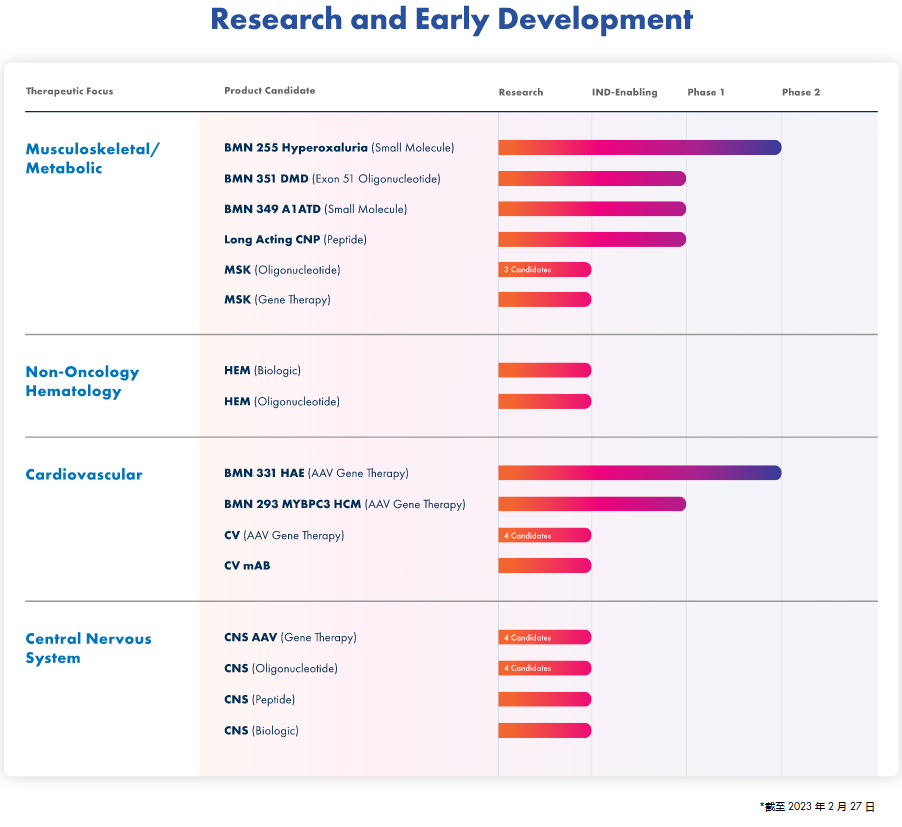 又一款AAV基因疗法获FDA批准上市，定价290万美元，截至目前，全球上市AAV基因疗法7款医药新闻-ByDrug-一站式医药资源共享中心-医药魔方