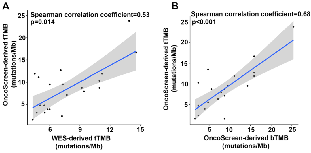 【文章发表】tTMB or bTMB？燃石医学给你新答案医药新闻-ByDrug-一站式医药资源共享中心-医药魔方