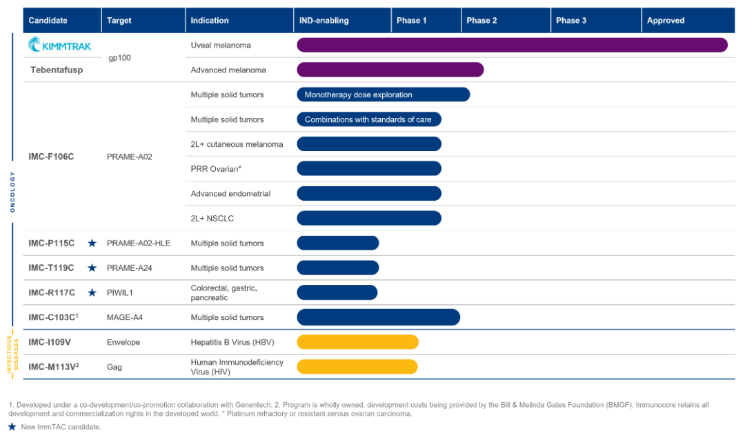 首款TCR疗法大卖9.6亿元，股价涨160%医药新闻-ByDrug-一站式医药资源共享中心-医药魔方