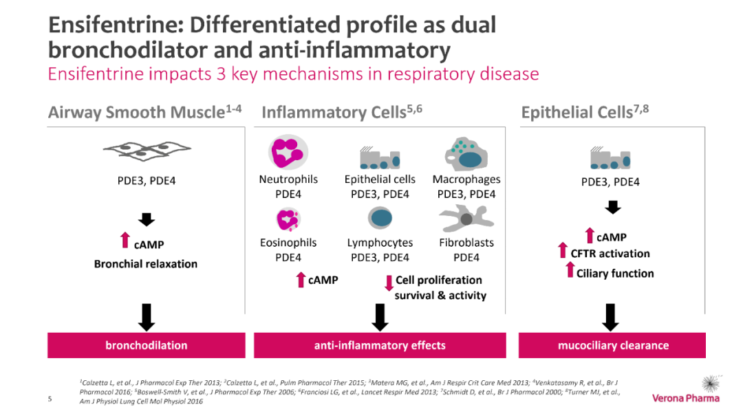 首个PDE3/4抑制剂治疗COPD III期研究成功！优锐医药拥有中国权益医药新闻-ByDrug-一站式医药资源共享中心-医药魔方