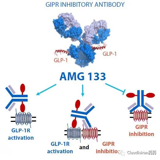 Amgen 2030年展望Part2：突破无法成药！医药新闻-ByDrug-一站式医药资源共享中心-医药魔方