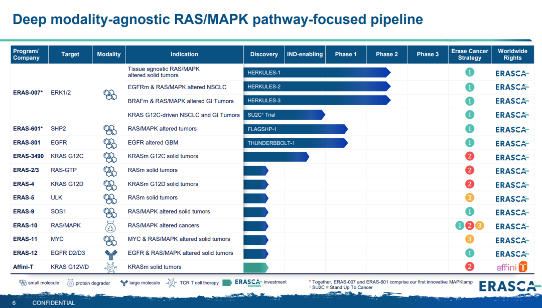 3.8亿美元：Erasca与诺华达成Pan-RAF抑制剂独家授权协议医药新闻-ByDrug-一站式医药资源共享中心-医药魔方
