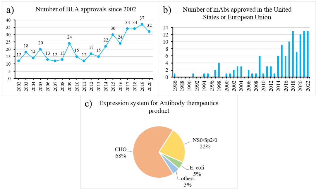 药学浅谈 | 浅析CHO细胞表达的不稳定性医药新闻-ByDrug-一站式医药资源共享中心-医药魔方