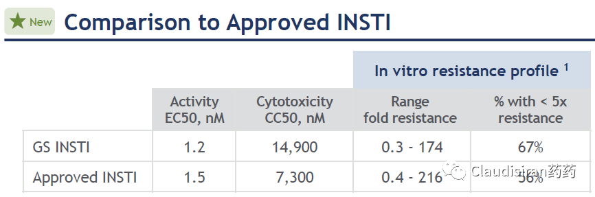 Gilead: HIV治愈3部曲医药新闻-ByDrug-一站式医药资源共享中心-医药魔方