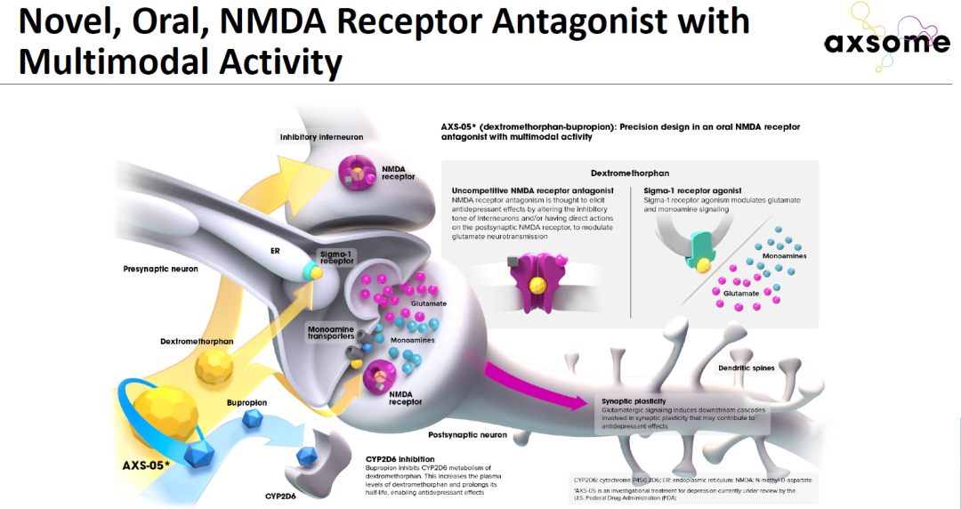 AXS-05治疗阿尔茨海默激越3期临床试验达主要终点医药新闻-ByDrug-一站式医药资源共享中心-医药魔方