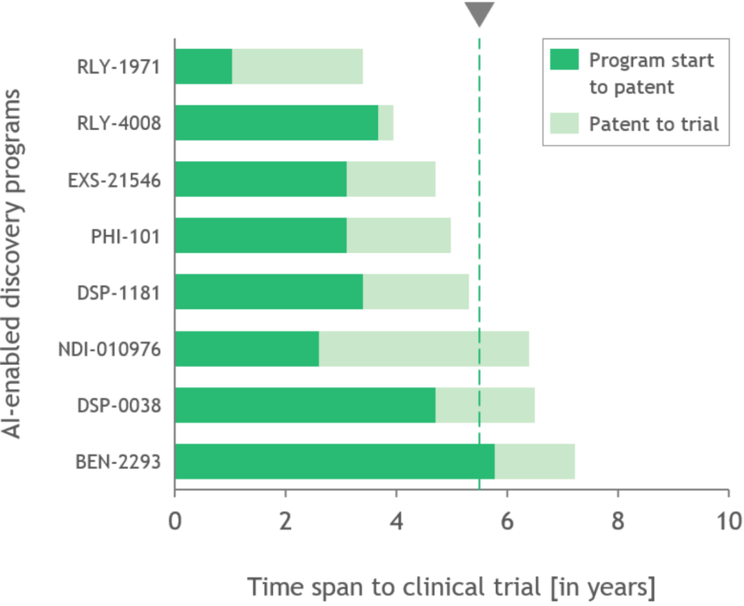 Dr.X | 未来已来：AI 在药物发现阶段的优势与应用医药新闻-ByDrug-一站式医药资源共享中心-医药魔方
