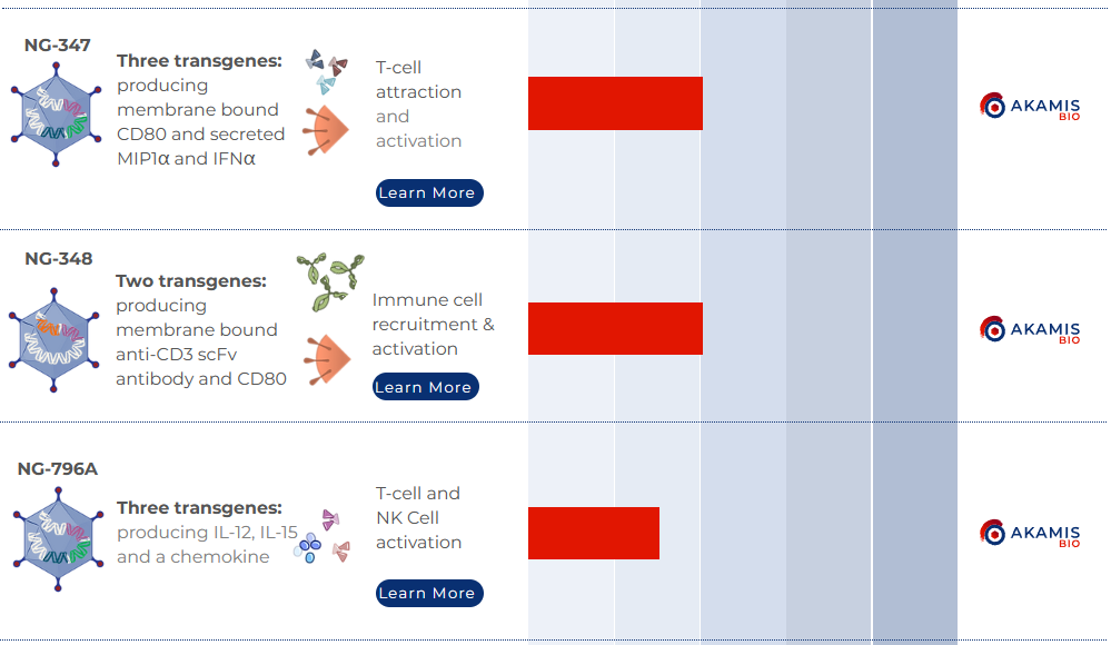 新锐！AkamisBio完成3000万美元融资，ARCHVenture押注医药新闻-ByDrug-一站式医药资源共享中心-医药魔方