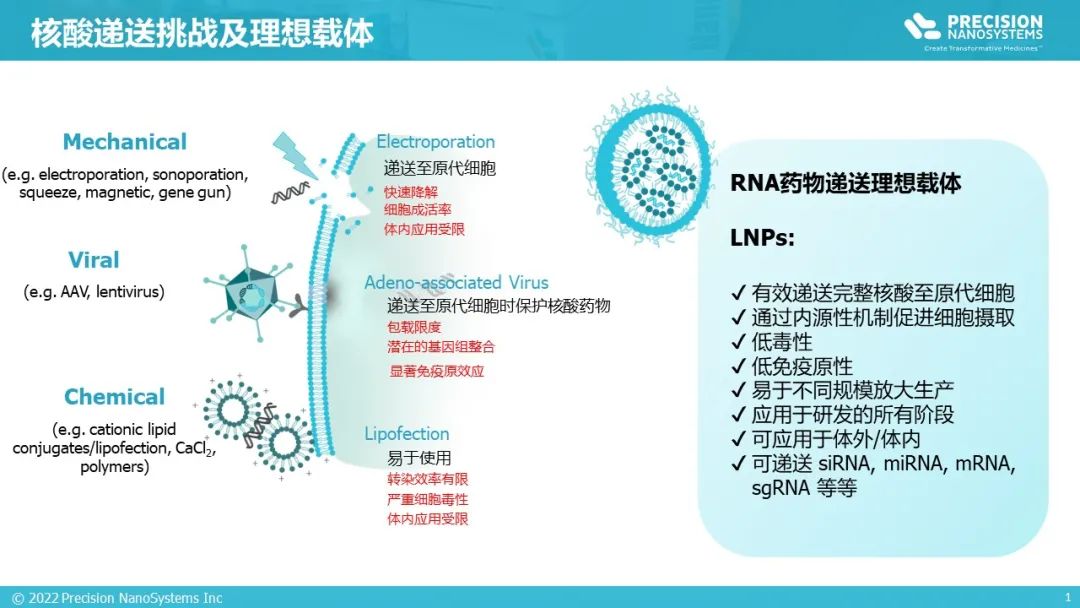打破传统LNP生产壁垒，加速 mRNA 疫苗的开发和放大生产医药新闻-ByDrug-一站式医药资源共享中心-医药魔方
