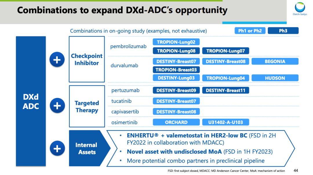第一三共研发日，DXd-ADC 联合疗法计划披露医药新闻-ByDrug-一站式医药资源共享中心-医药魔方