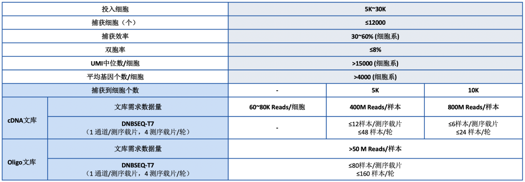 转载：赋能科研︱DNBelab C4单细胞建库+DNBSEQ-T7测序，助力构建首个家猪多器官组织单细胞转录图谱医药新闻-ByDrug-一站式医药资源共享中心-医药魔方