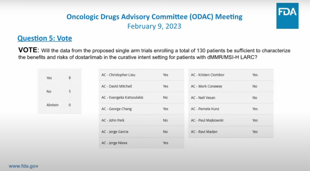 8：5支持！首款新辅助治疗dMMR/MSI-H肿瘤的PD1单抗有望获批医药新闻-ByDrug-一站式医药资源共享中心-医药魔方