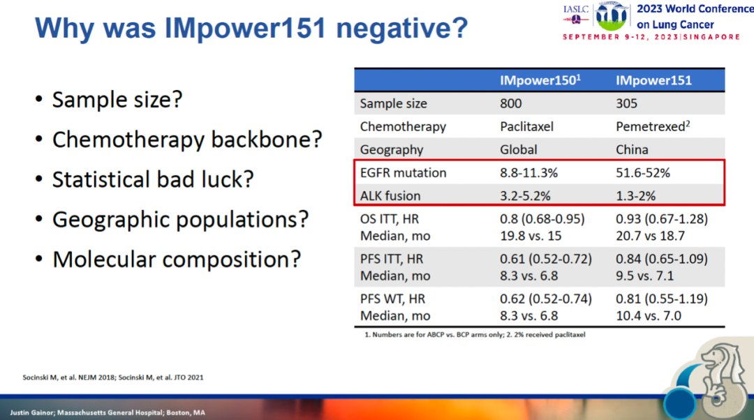 2023 WCLC | IMpower151：「中国版」IMpower150的失利医药新闻-ByDrug-一站式医药资源共享中心-医药魔方