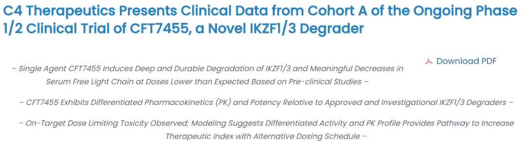 IKZF1/3分子胶安全性堪忧，C4 Therapeutics股价腰斩医药新闻-ByDrug-一站式医药资源共享中心-医药魔方